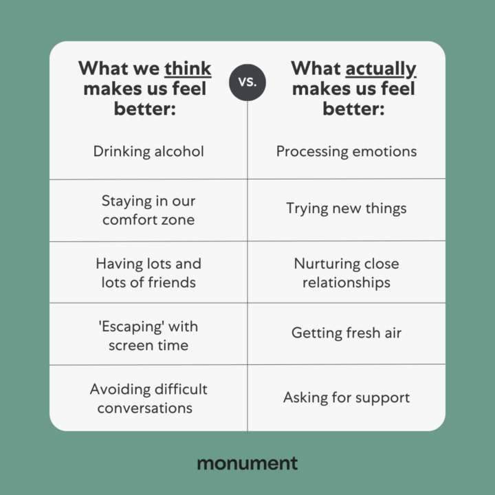 Maladaptive Behavior & Alcohol Use: What's the Link? | Monument